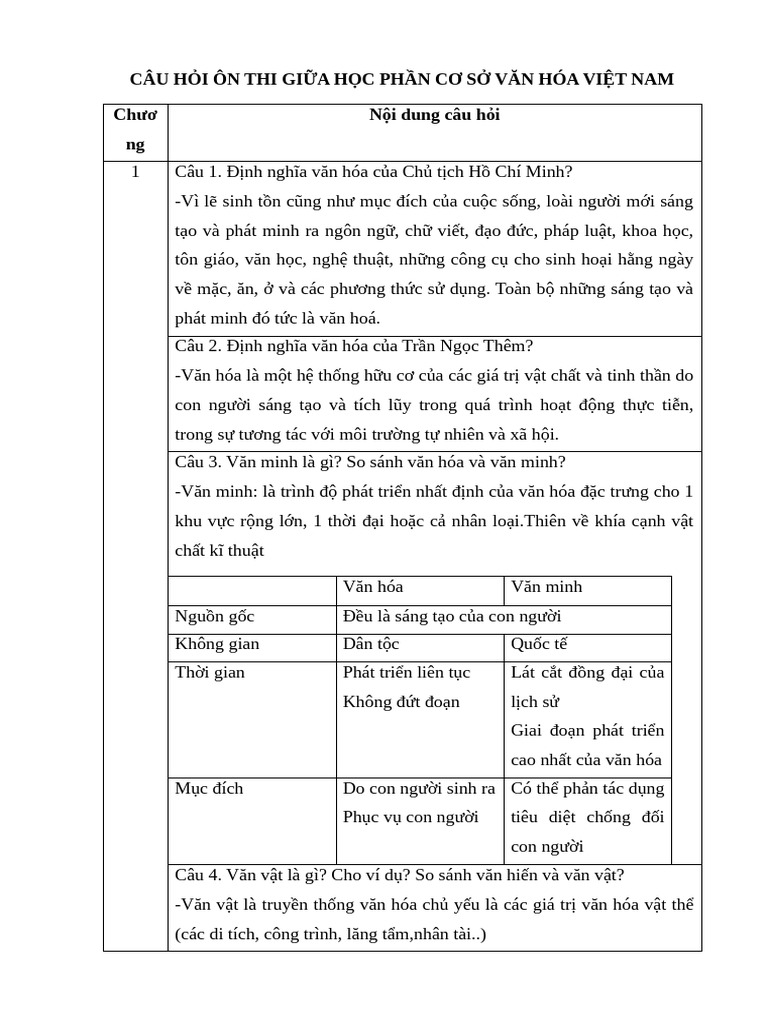 Bo Dap An Van Dap CSVHVN | PDF