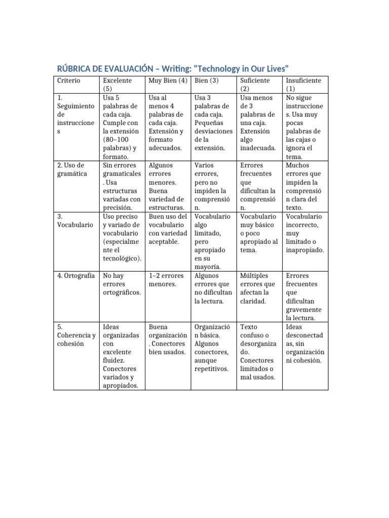 Rúbrica de Evaluación para Writing: Tecnología | PDF | Lingüística ...