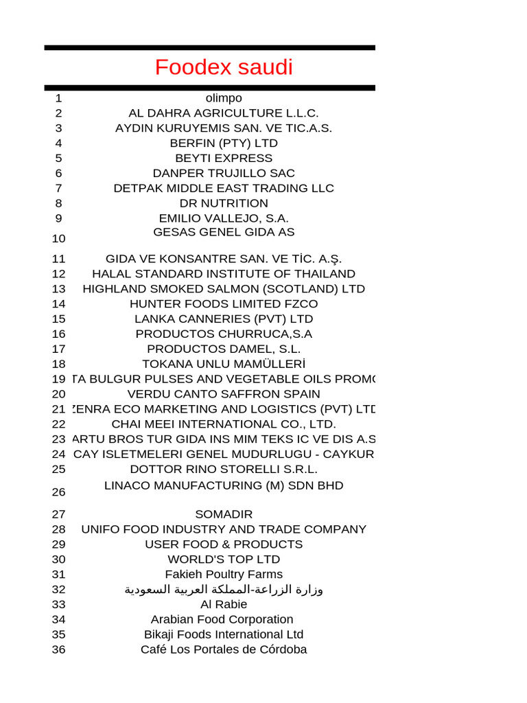 foodex saudi | PDF