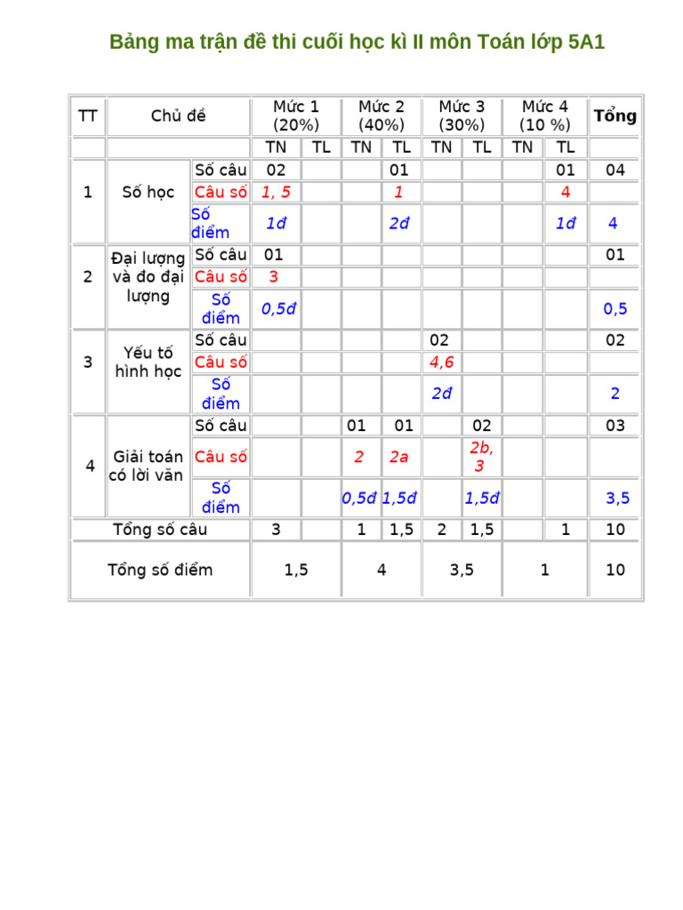 ĐỀ THI TOÁN CHKII 5A1 | PDF