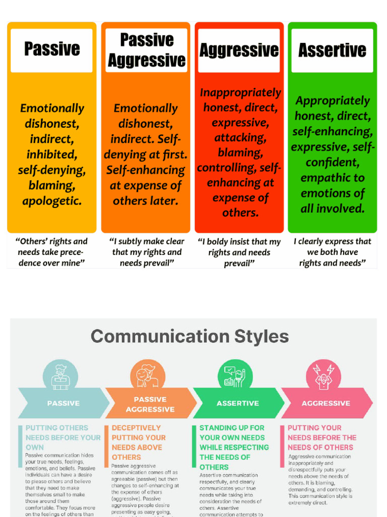 Communication Styles | PDF