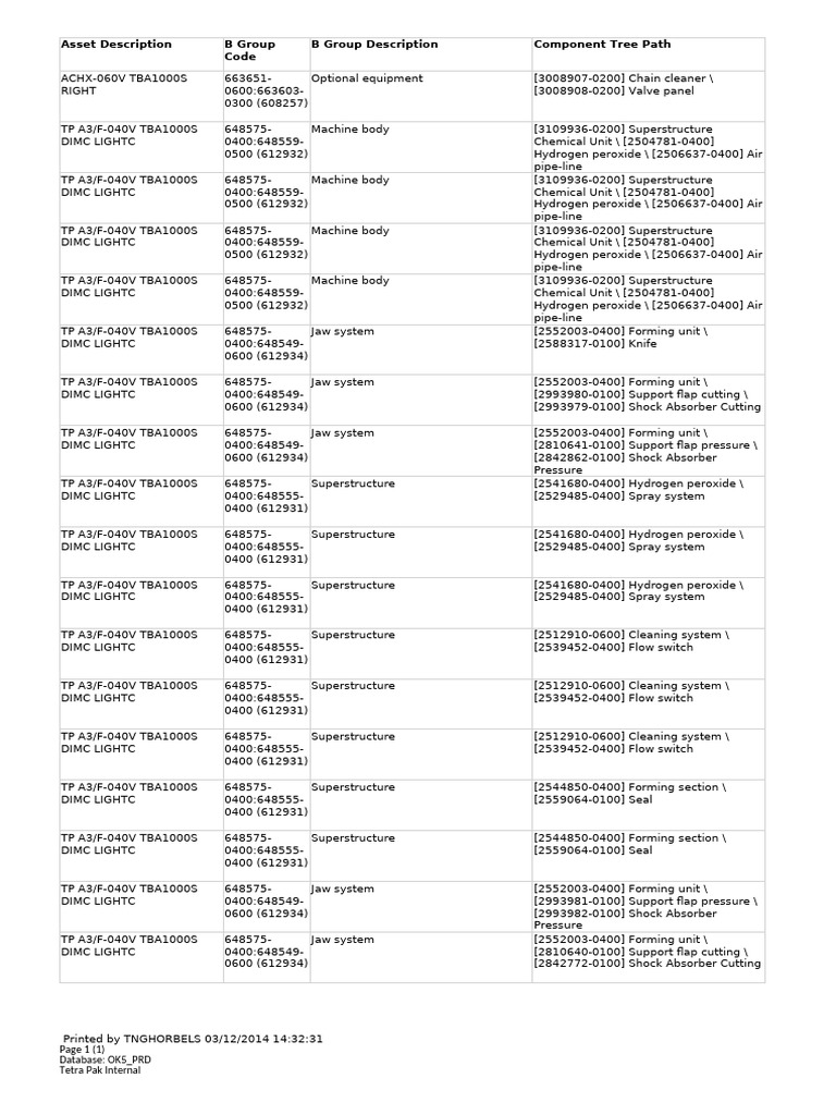CLSB Line 1 TPMS 3000 Clist Parts | PDF | Extrusion | Equipment