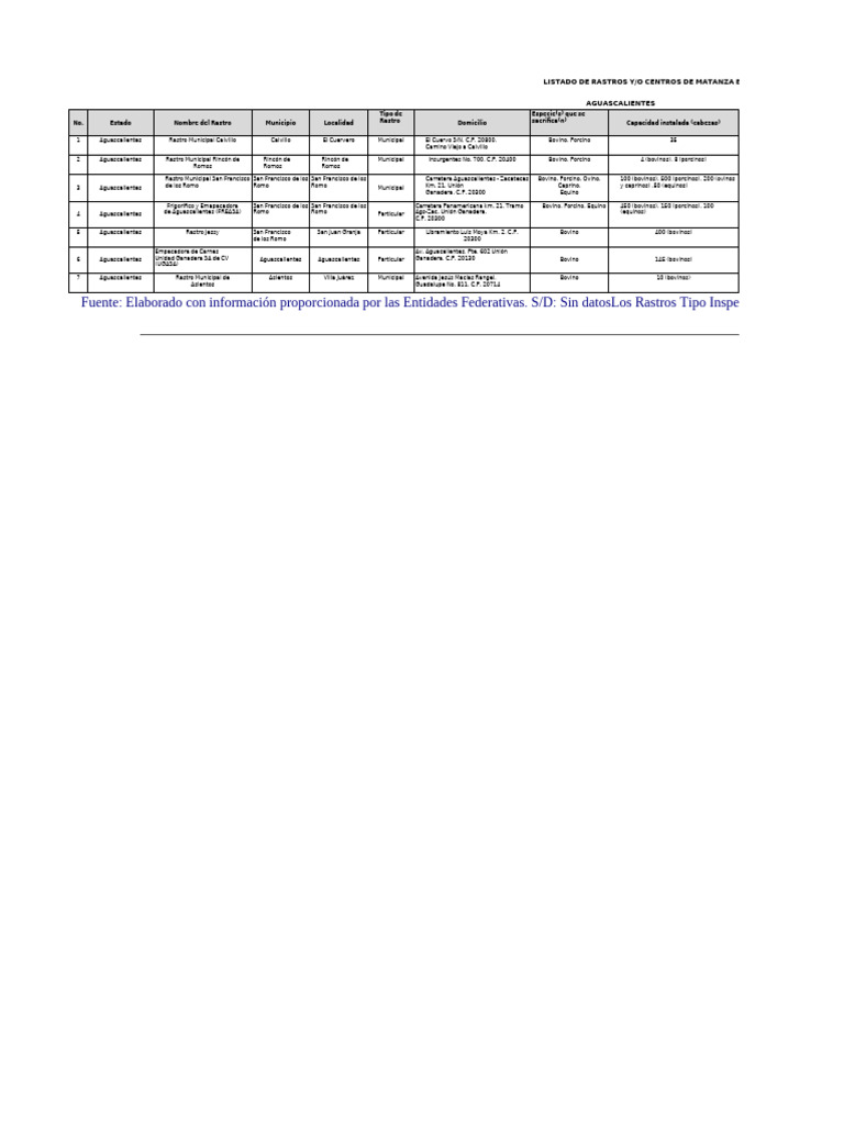 Listado Rastros P Blico 220622 | PDF | Campeche | Chiapas