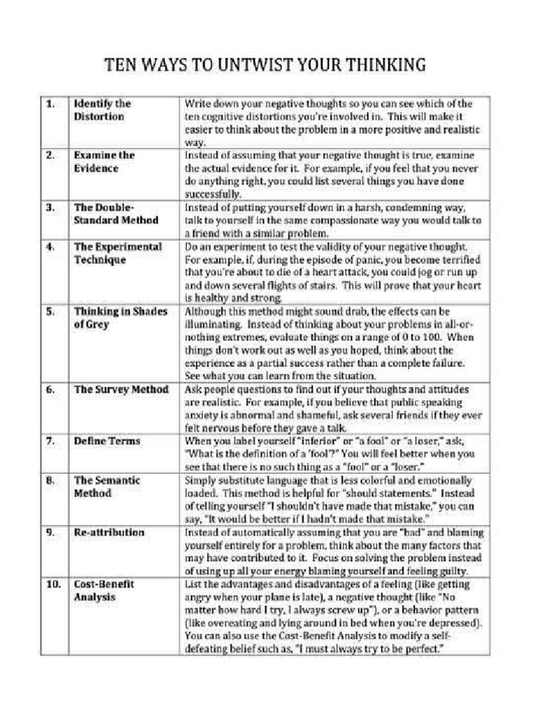 Untwist your Thinking | PDF