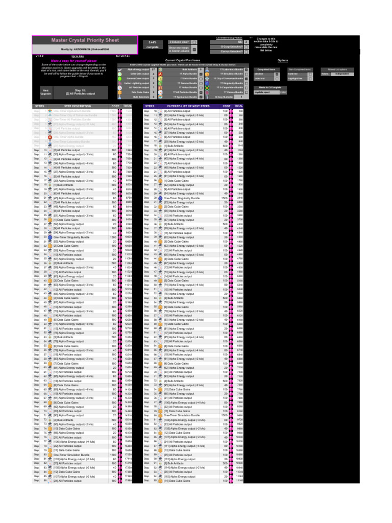 Crystal Upgrade Strategy Guide | PDF