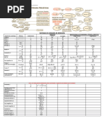 Tabla de Análisis Dimensional | PDF