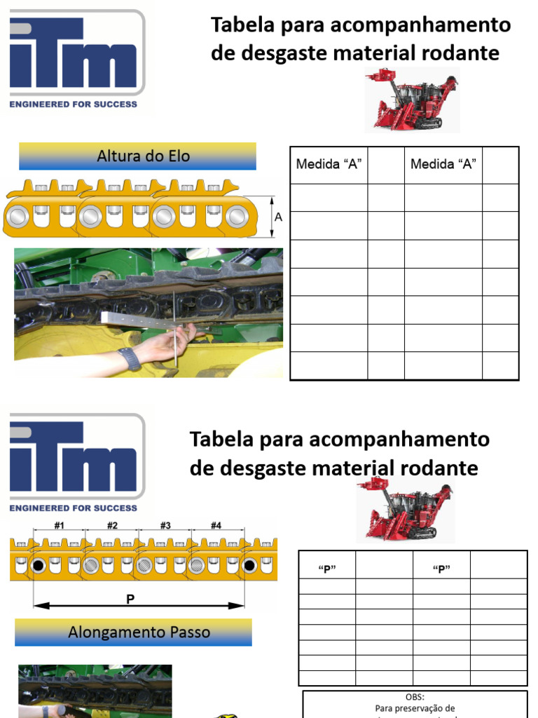 Tabela de Desgaste - Case - ITM | PDF