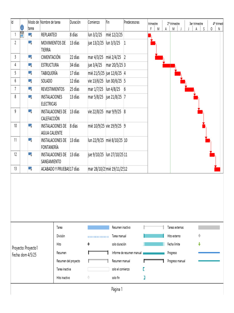 Proyecto1 Optimizada | PDF