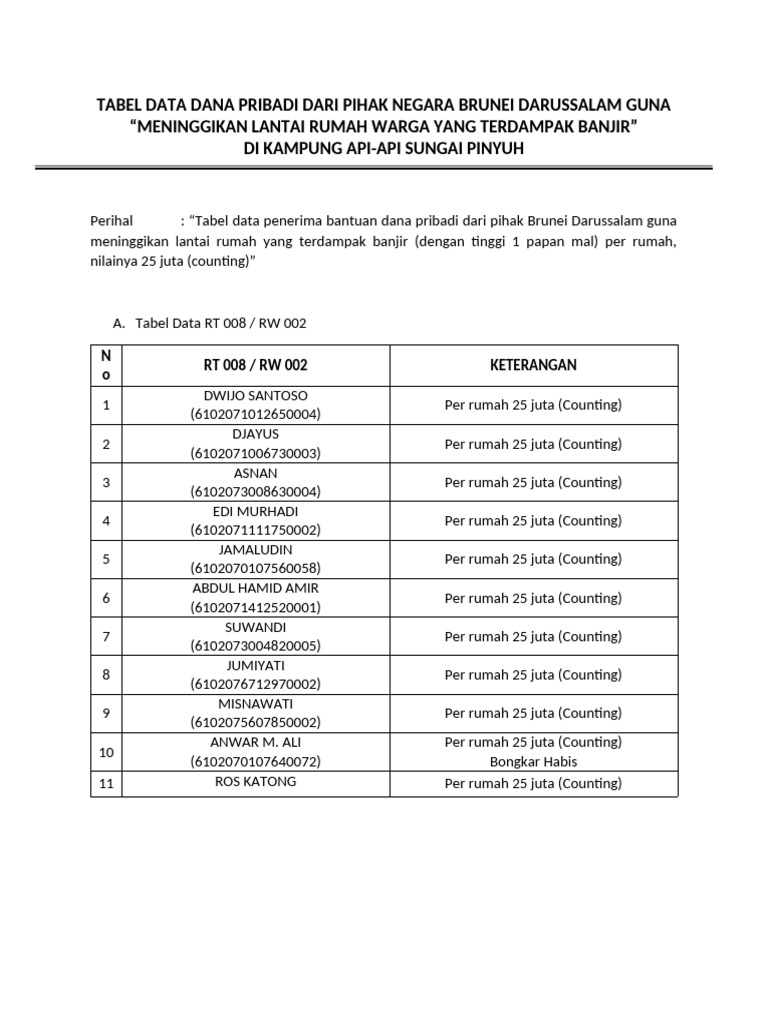 TABEL DATA DANA PRIBADI DARI PIHAK NEGARA BRUNEI DARUSSALAM GUNA | PDF