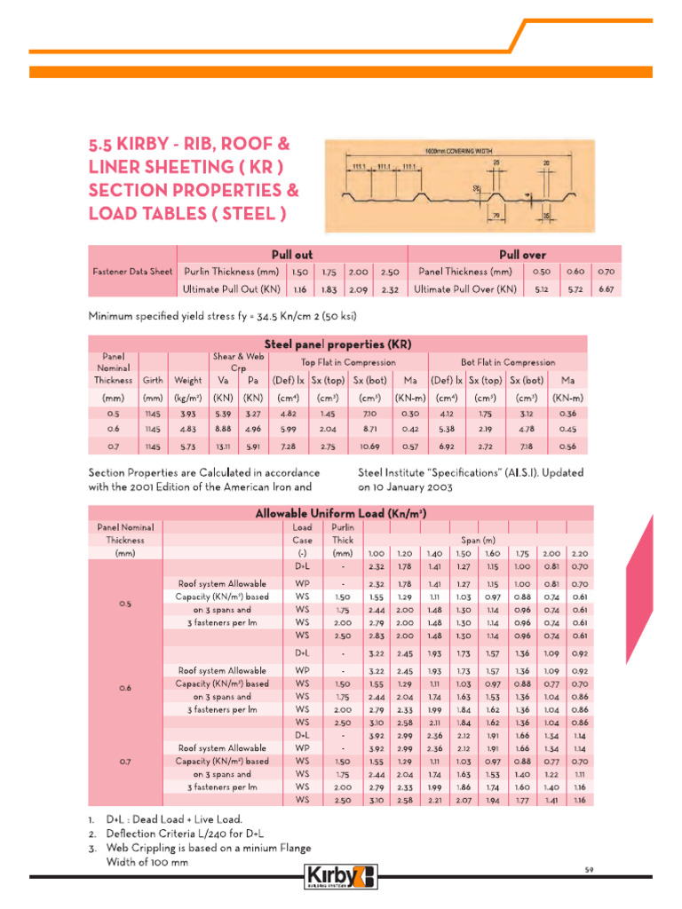 004 Kirby Rib Floor Liner Sheeting | PDF