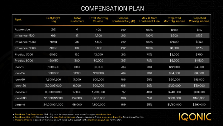 IQ COMPENSATION PLAN | PDF