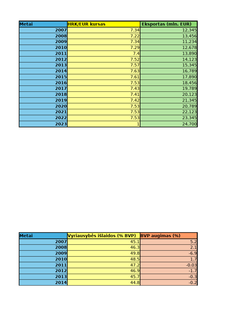 Antras Namu Darbas | PDF
