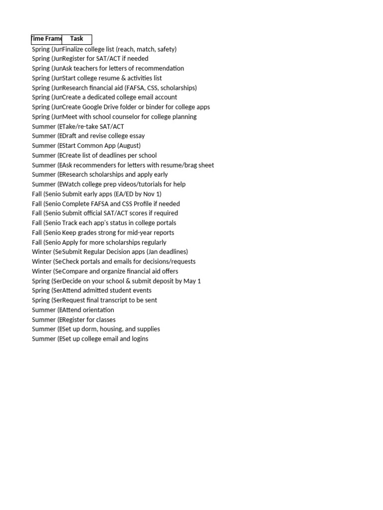 College Prep Timeline | PDF