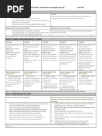 AP English Language & Composition Rubric: Scoring Rubric For Question 1 ...