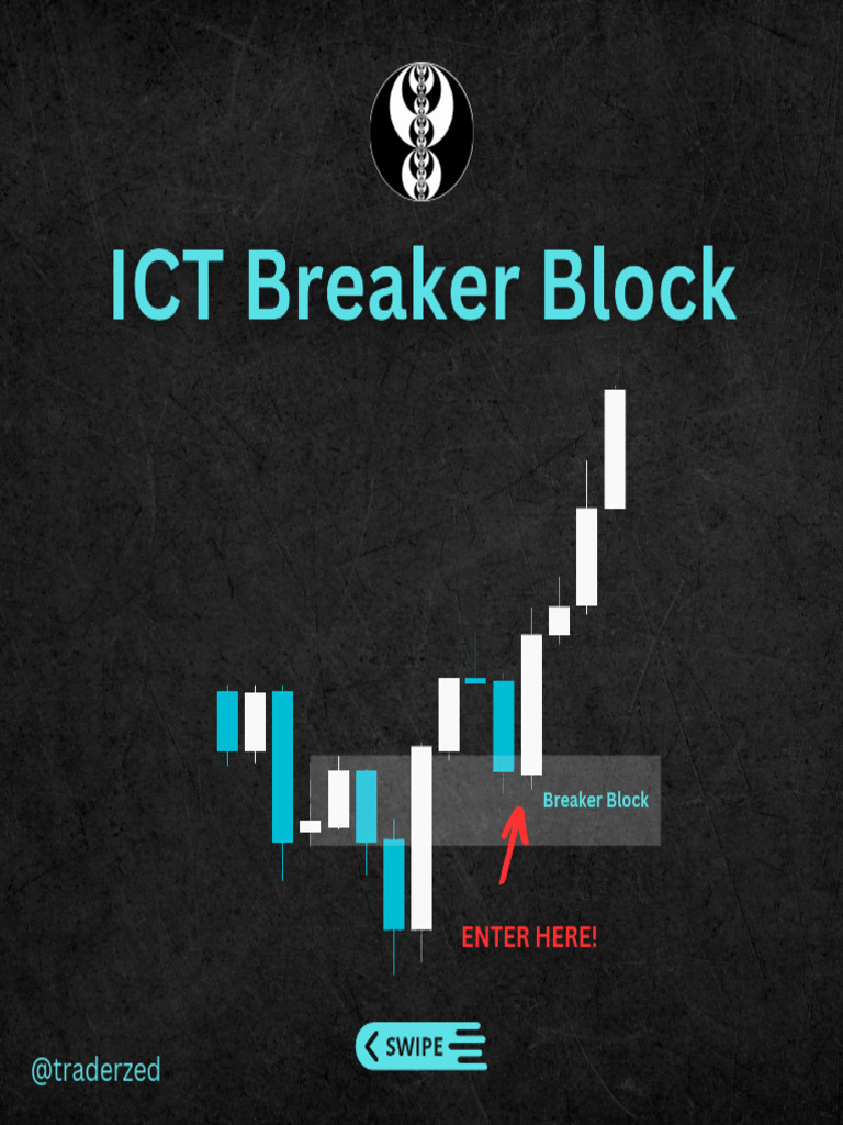 ICT Breaker Block by Trader Zed | PDF