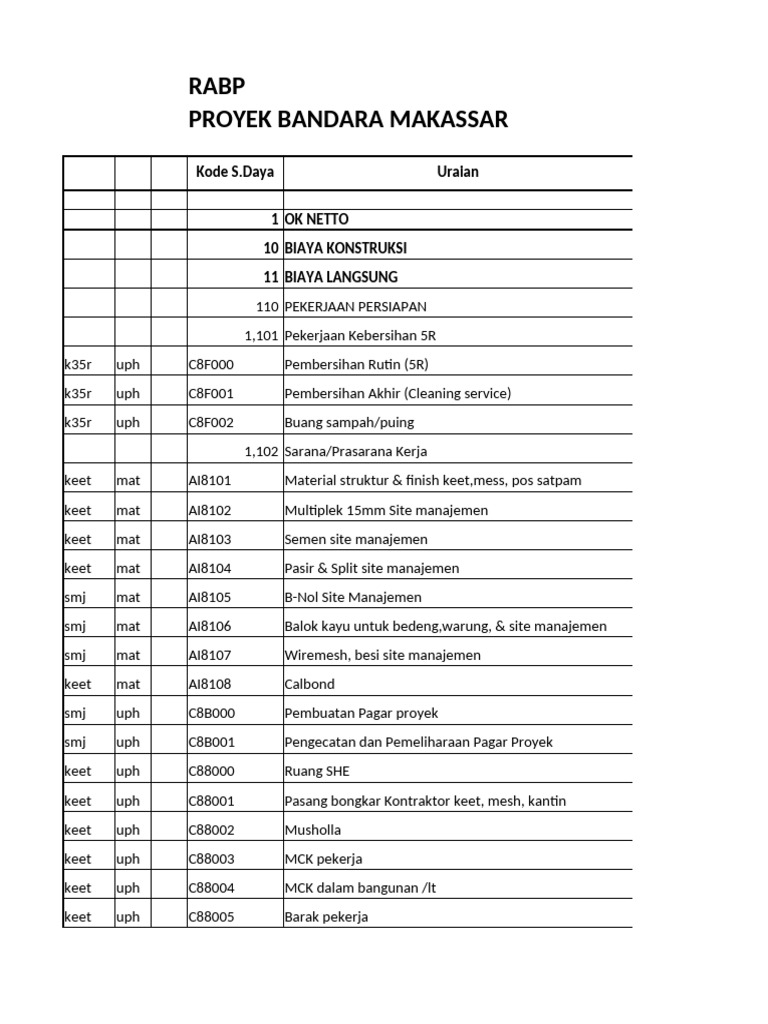 Monitoring RABP PROYEK | PDF