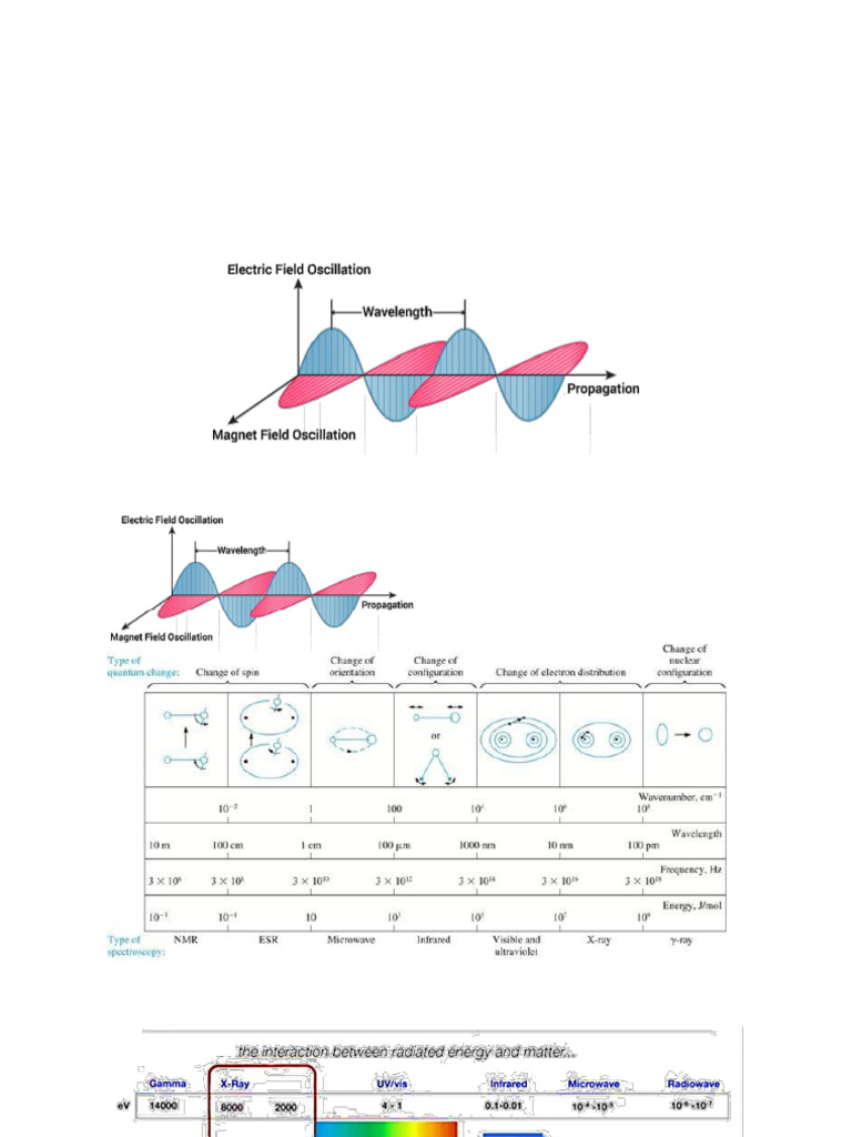 Lecture 19 CH201 22nd Sep 22 | PDF | Ultraviolet–Visible Spectroscopy ...