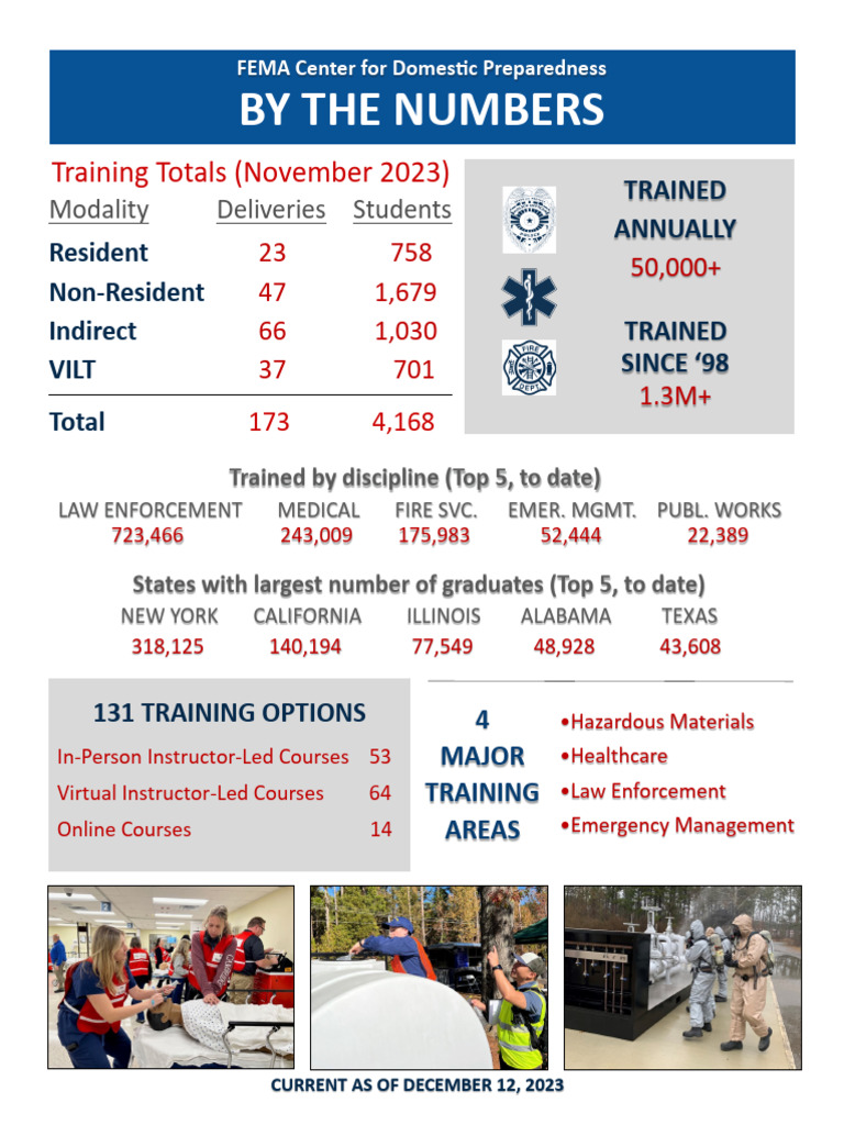 CDP by The Numbers - Nov 23 | PDF