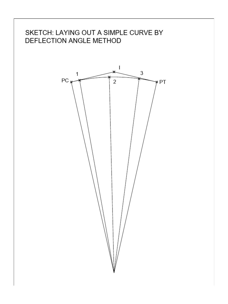 Laying Out A Simple Curve by Deflection Angle Method | PDF