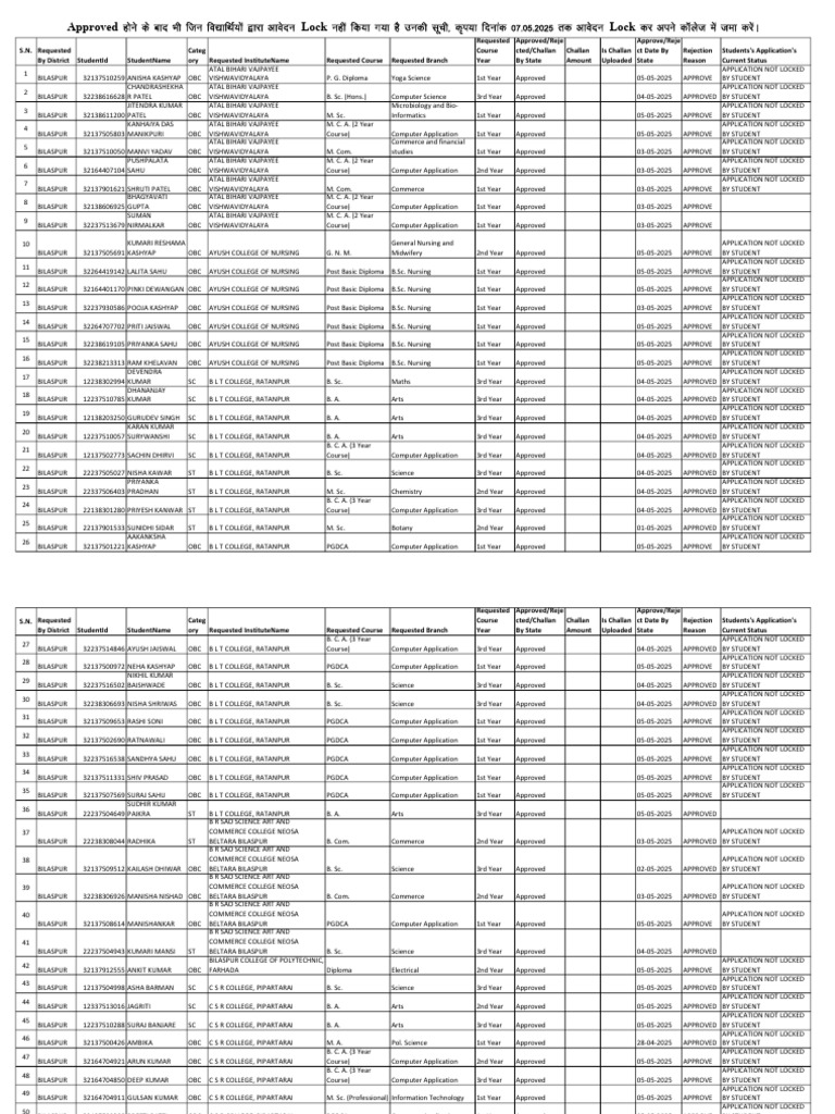 Approved List of Student | PDF | Science