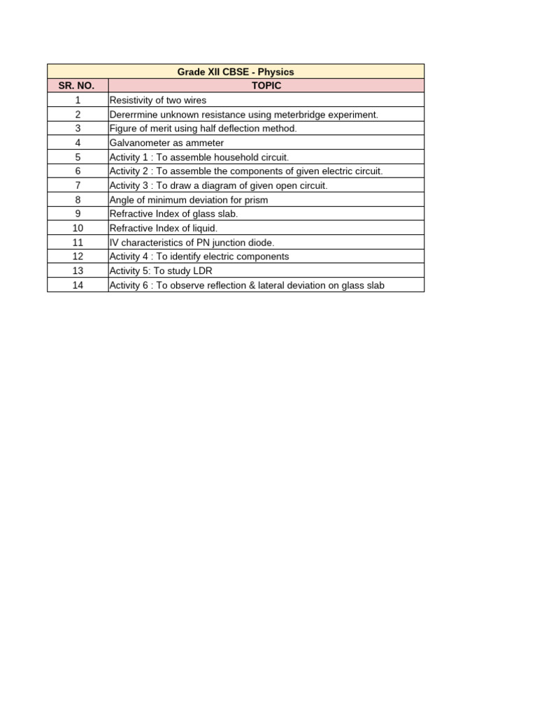XII CBSE SCI. Practical Details 2024-25 | PDF | Databases | My Sql