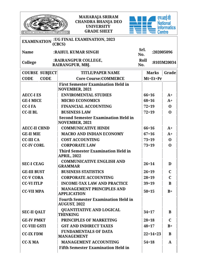 UG Final Examination - 2023, Maharaja Sriram Chandra Bhanja Deo University | PDF | Economies ...