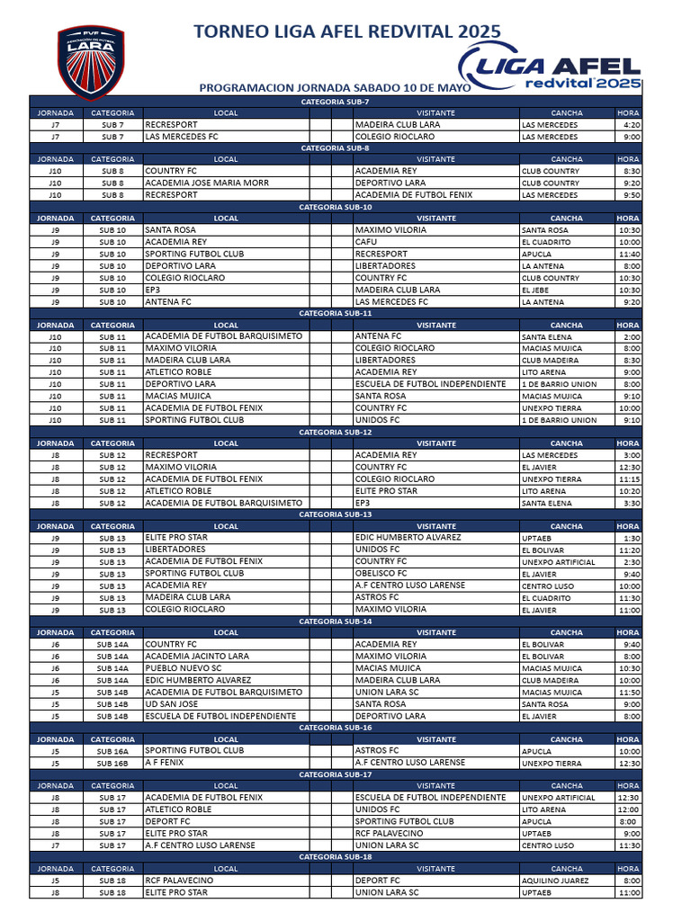 Jornada 9 - Liga Afel Redvital 2025 | PDF | Asociación de equipos de ...