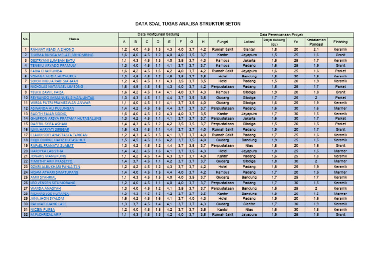 Data Proyek Analisis Struktur Beton Kelas B 2025 | PDF
