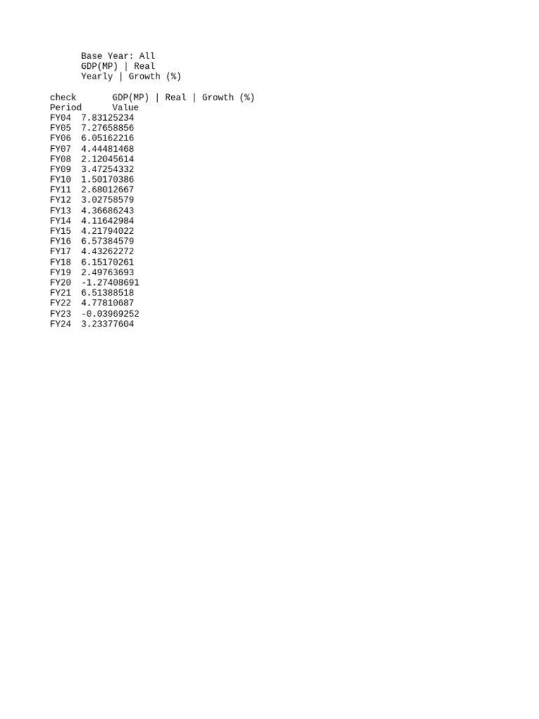 GDP 3499 | PDF