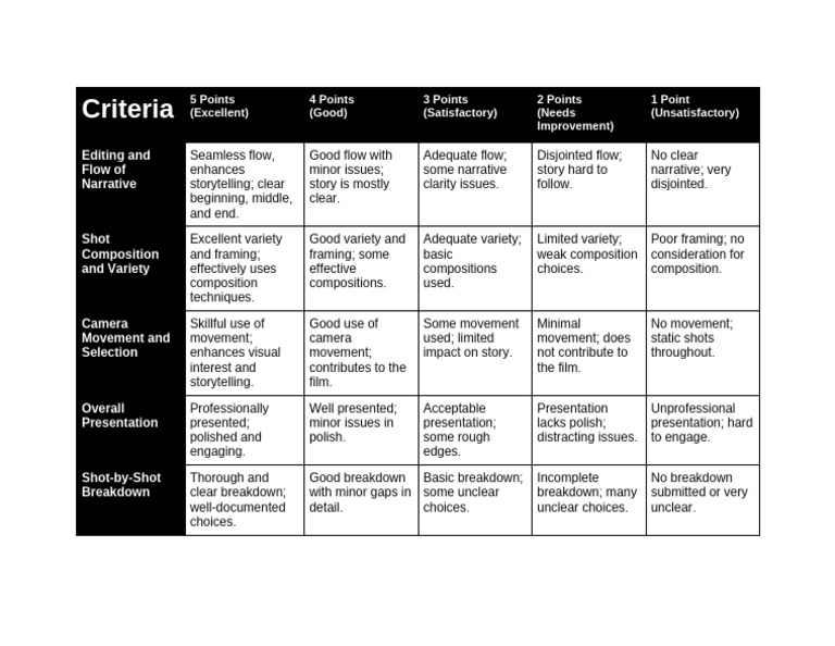 Film Evaluation Criteria Guide | PDF