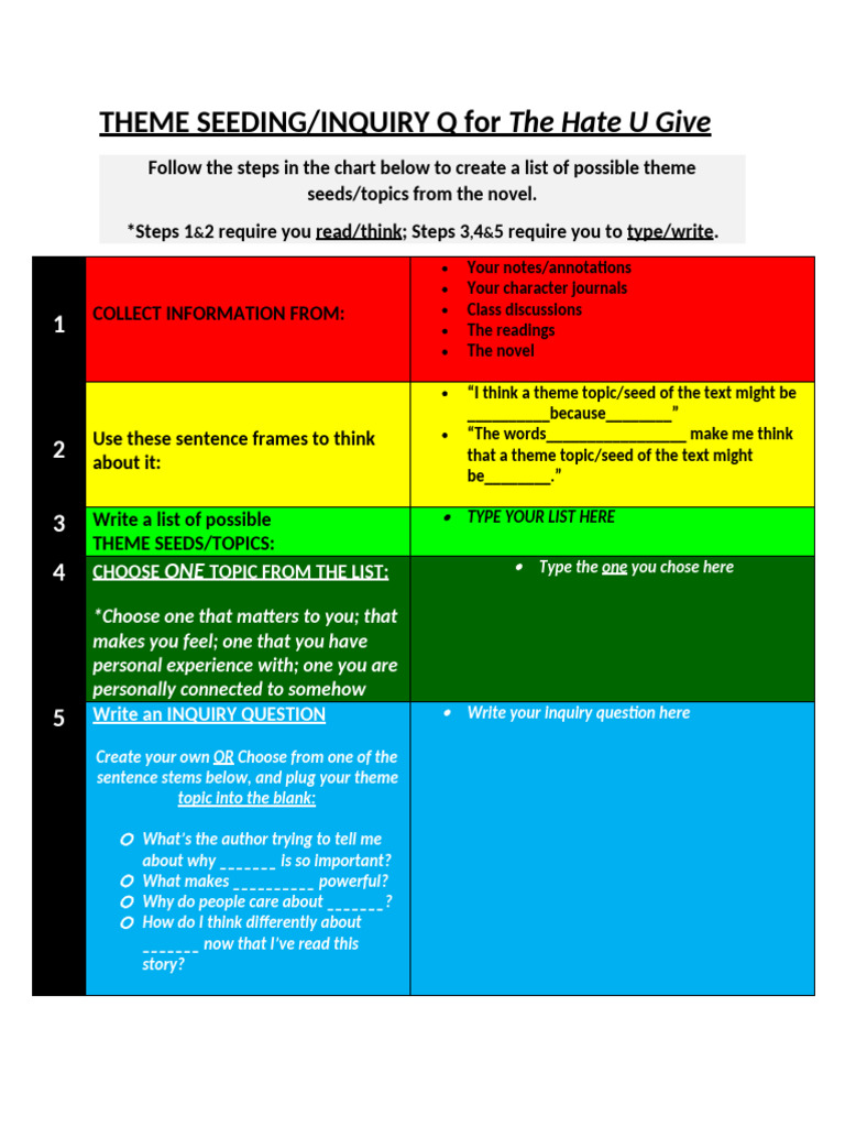 THEME SEEDING For The Hate U Give | PDF