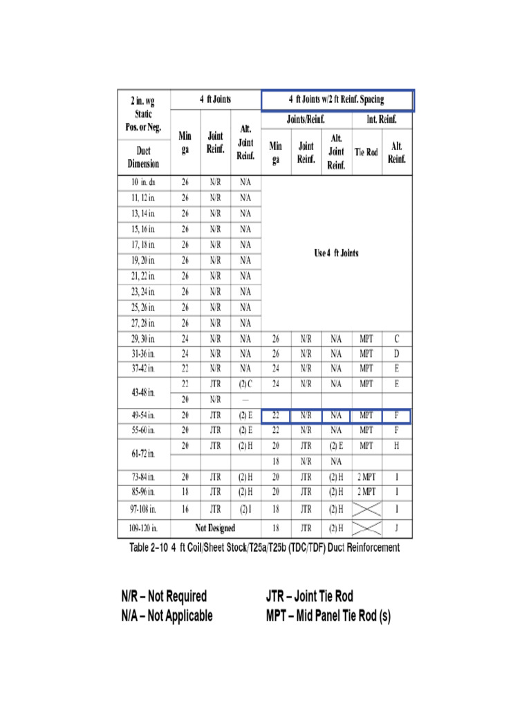 TDF Especification | PDF