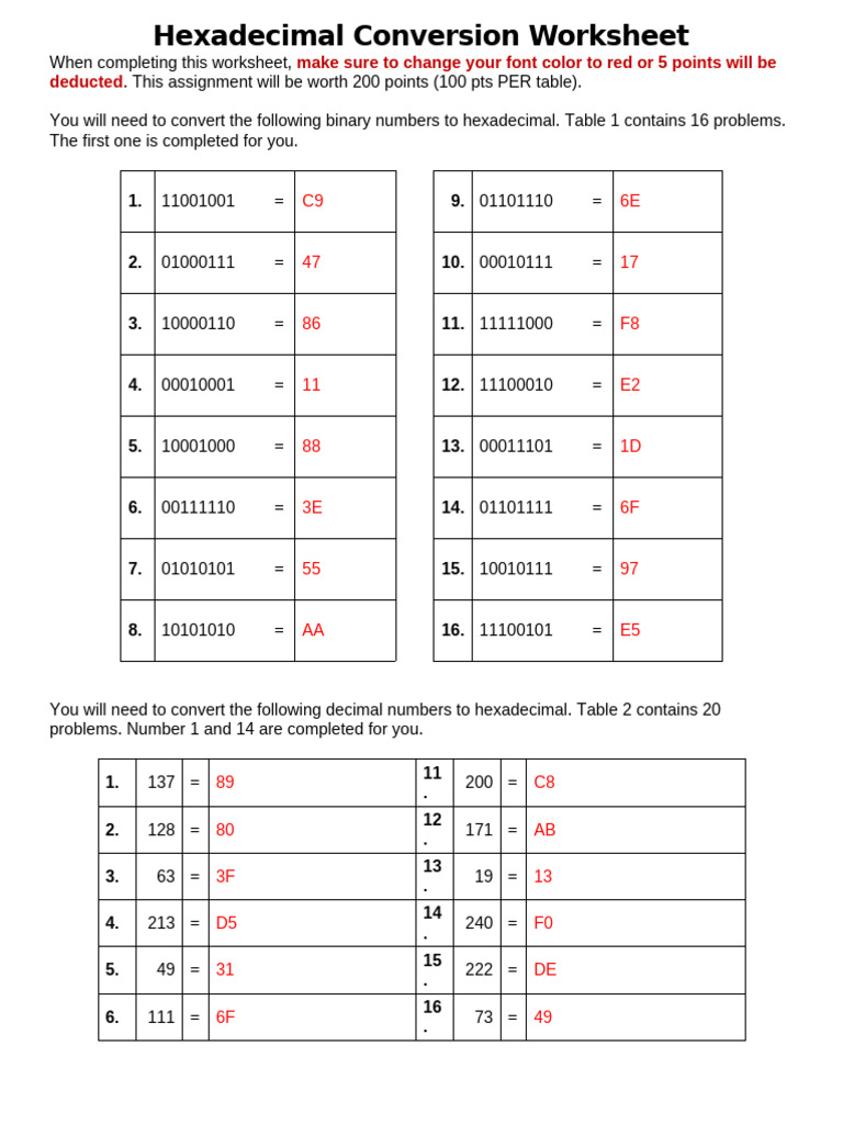 Hexadecimal Converted Worksheet | PDF