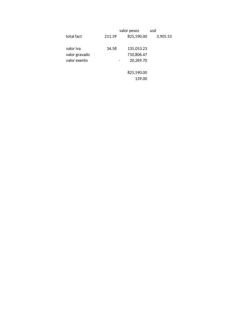 Valor Pesos Usd Total Fact 211.39 825,590.00 3,905.53 Valor Iva 34.58 ...