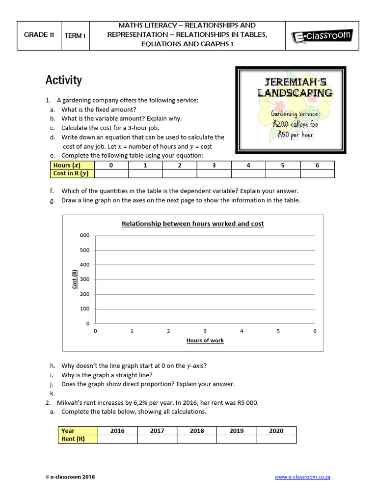 GRD 11t1 Maths Literacy Patterns Relationships and Representations ...