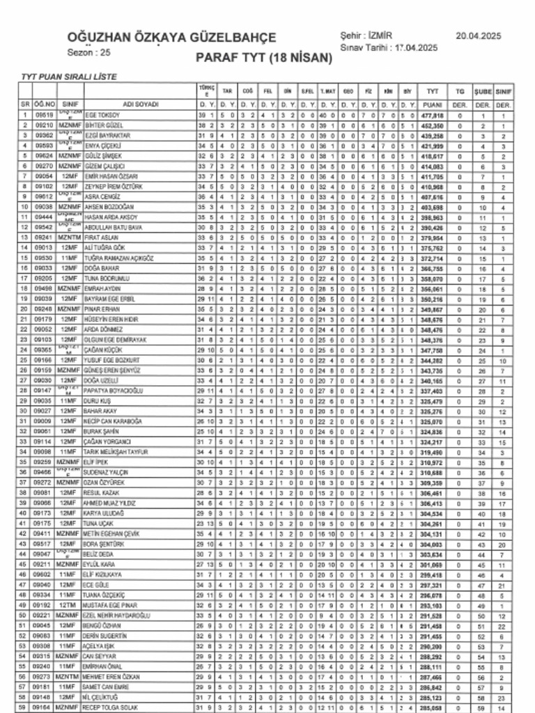 Paraf Tyt 18 Ni̇san | PDF