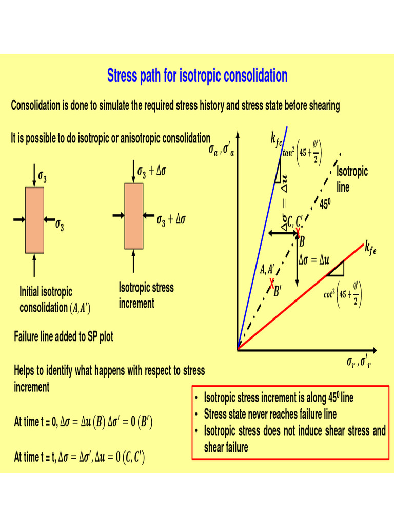 Isotropic Stress Path Analysis | PDF | Stress (Mechanics) | Classical ...