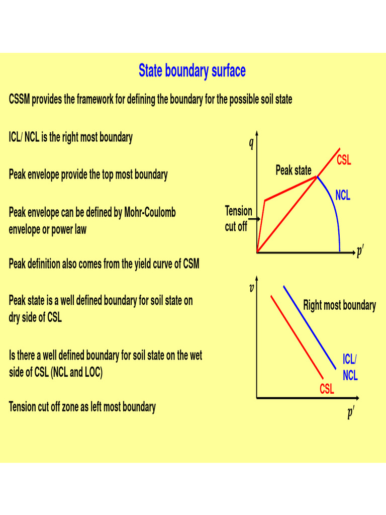 4.9 State Boundary Surface | PDF | Analytic Geometry | Differential ...