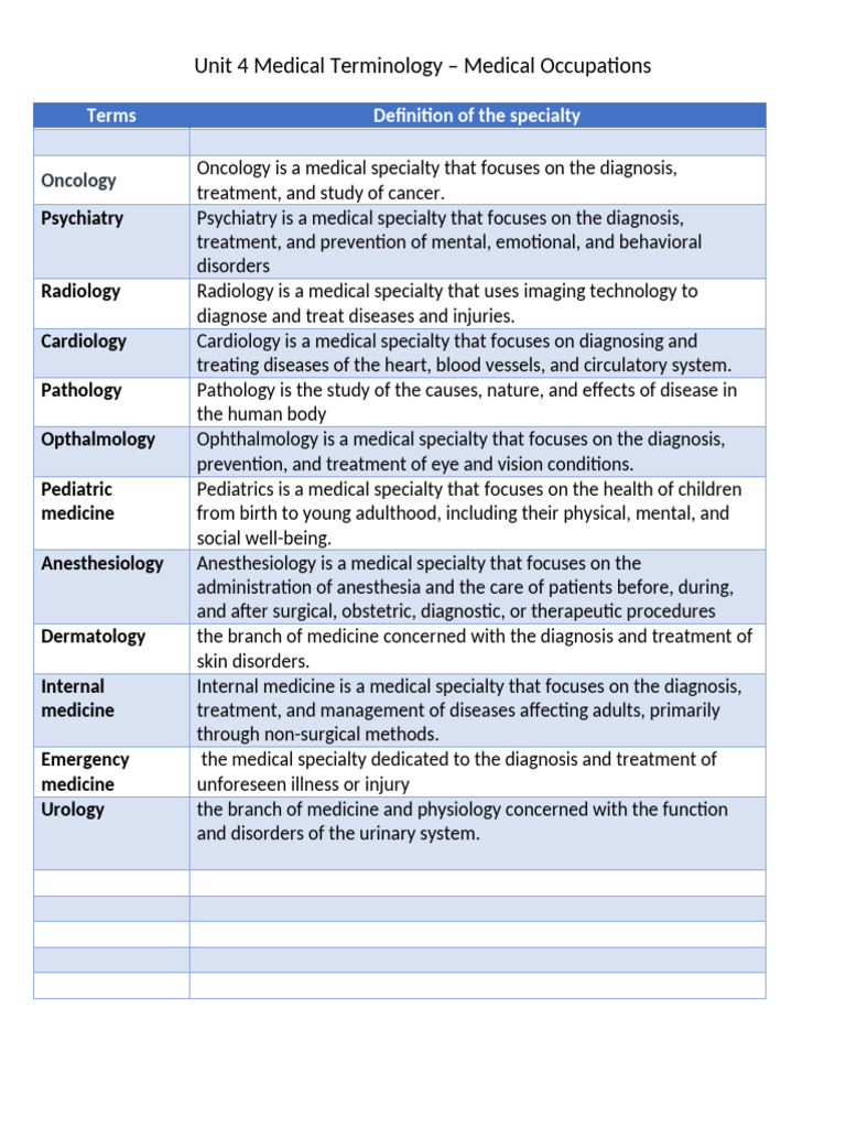 Medical Specialties Overview Guide | PDF