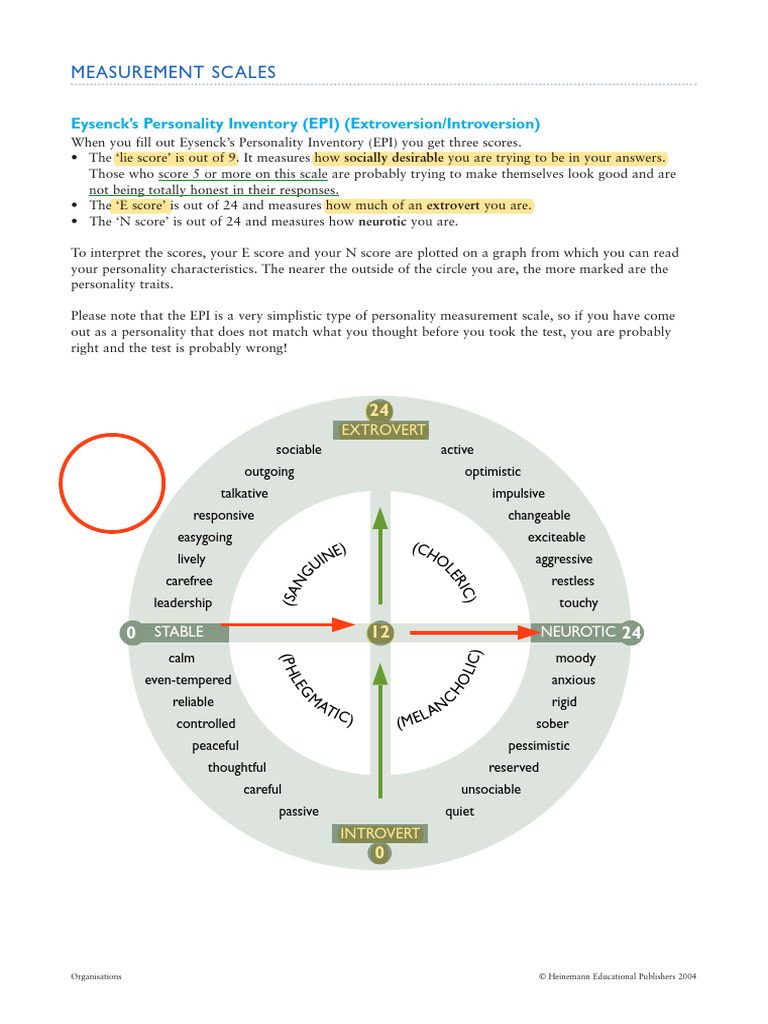 New Test | PDF | Extraversion And Introversion | Emotions