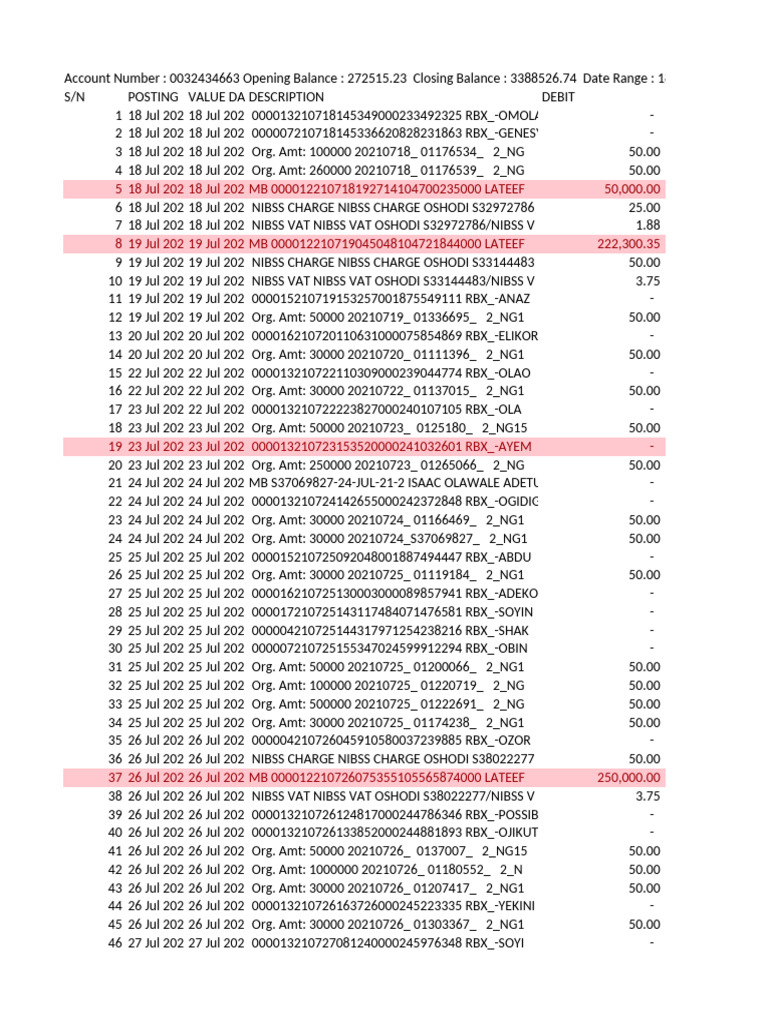PCI account_stmt_2021Jul_Aug | PDF | Banks | Financial Services