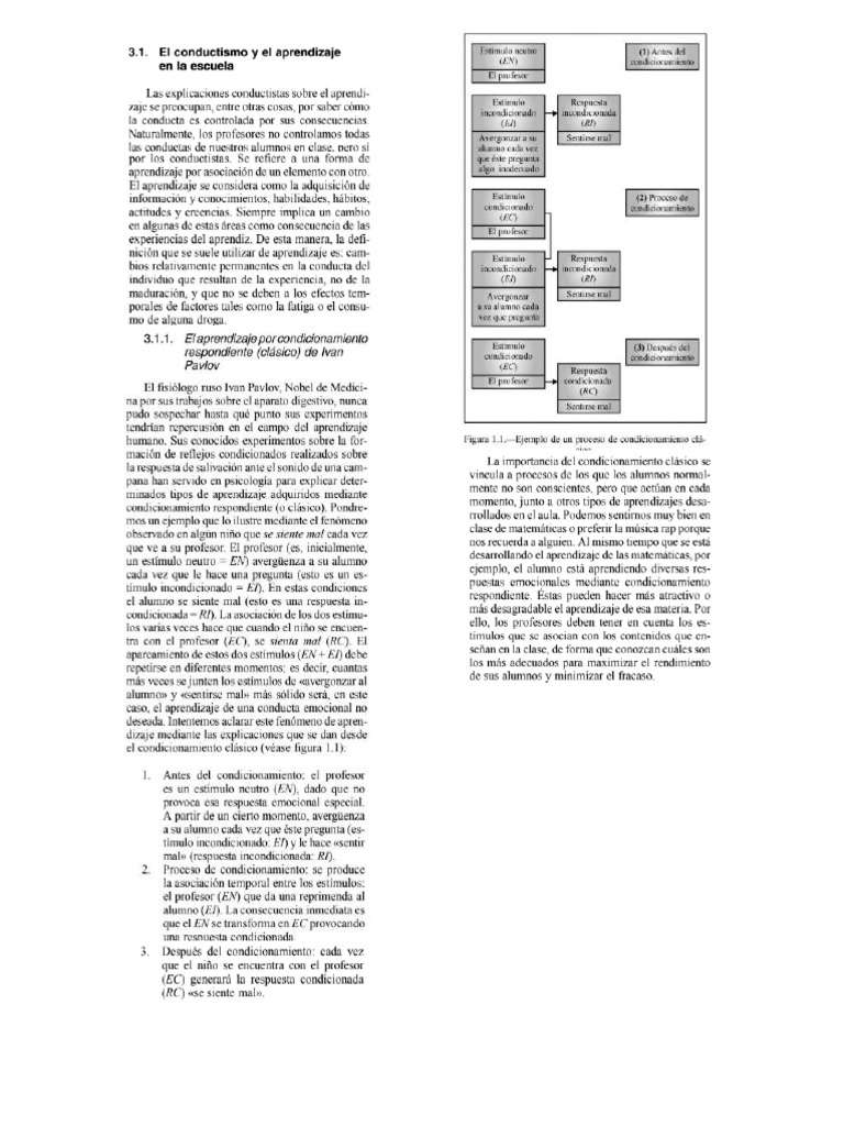 Aprendizaje por Condicionamiento Clásico | PDF