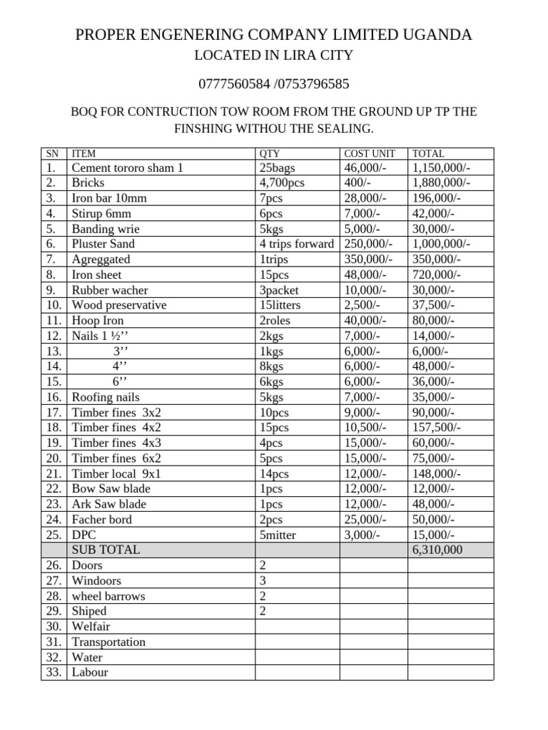 Boq For Contruction Tow Room From The Ground Up TP The Finshing Withou ...