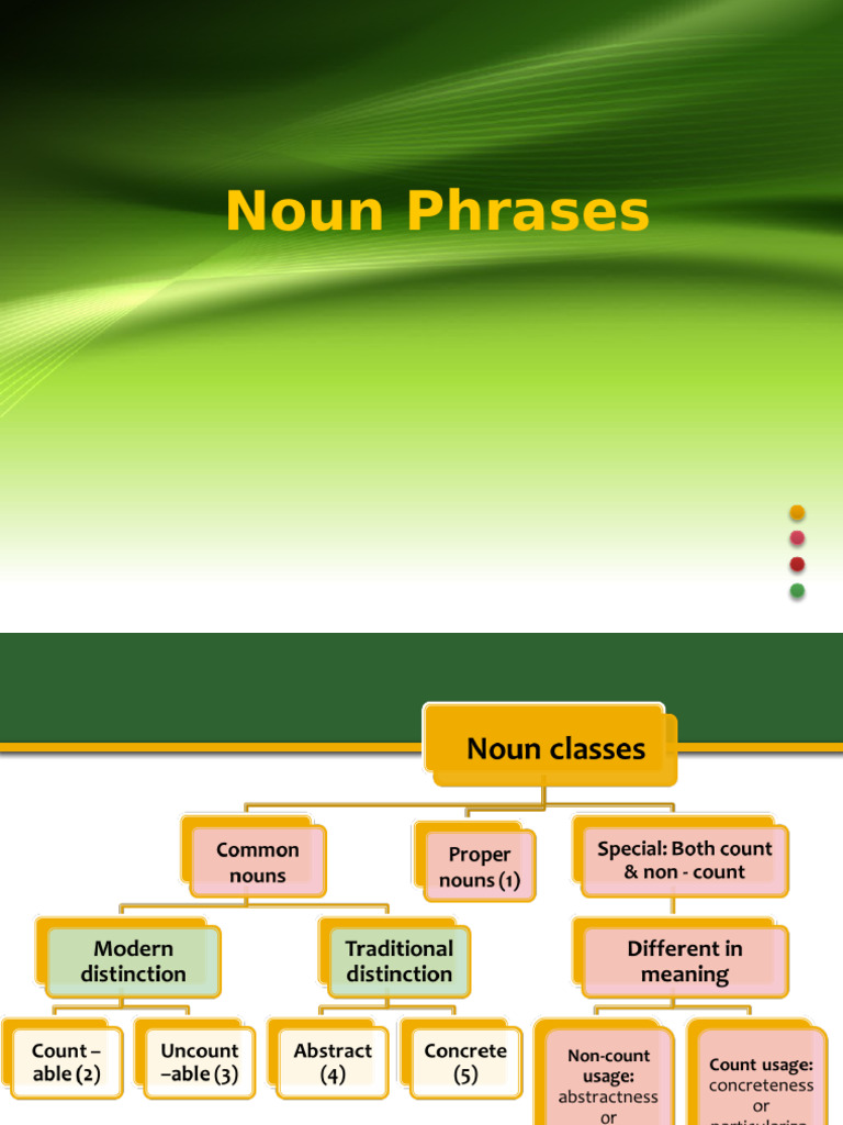 Module 3 - Noun Phrases | PDF | Adjective | Adverb