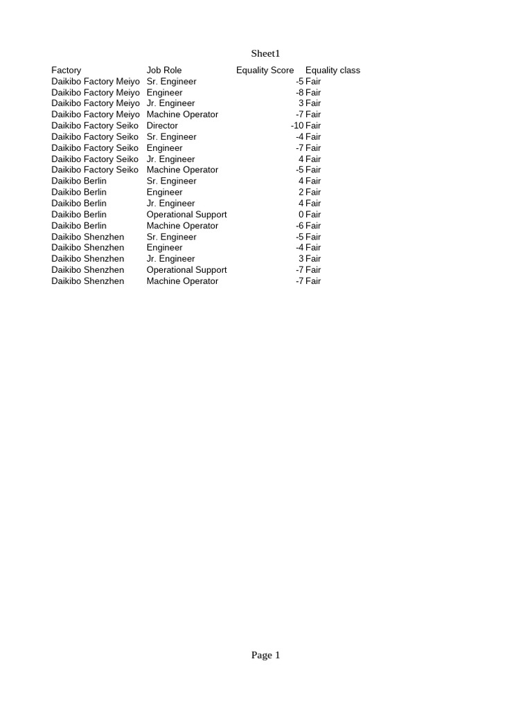 Task 5 Equality Table | PDF