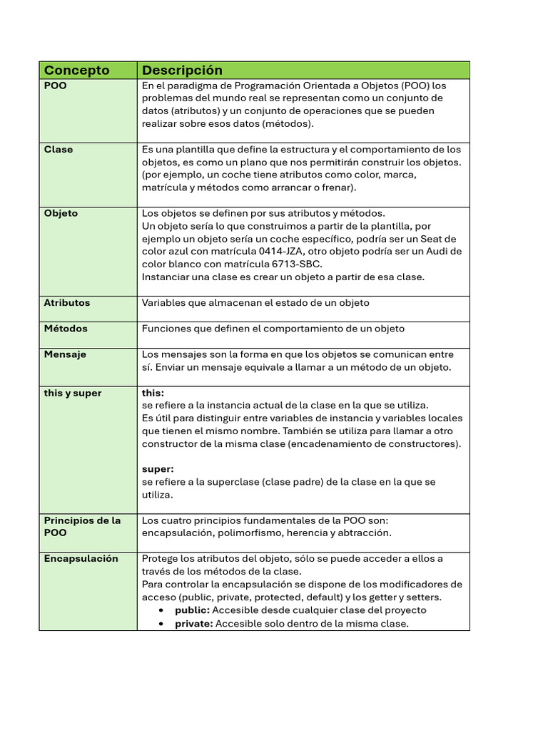 Conceptos Importantes POO | PDF | Objeto (informática) | Java (lenguaje ...