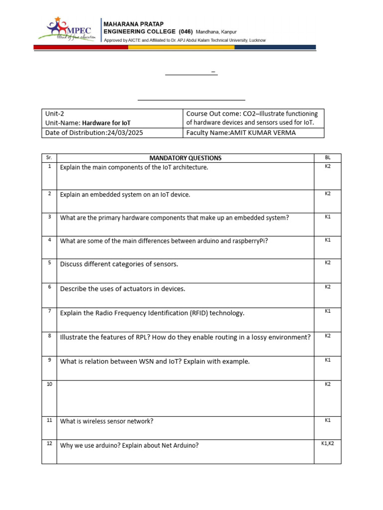 Assignment 2 - Iot Mpec | PDF | Internet Of Things | Wireless Sensor Network