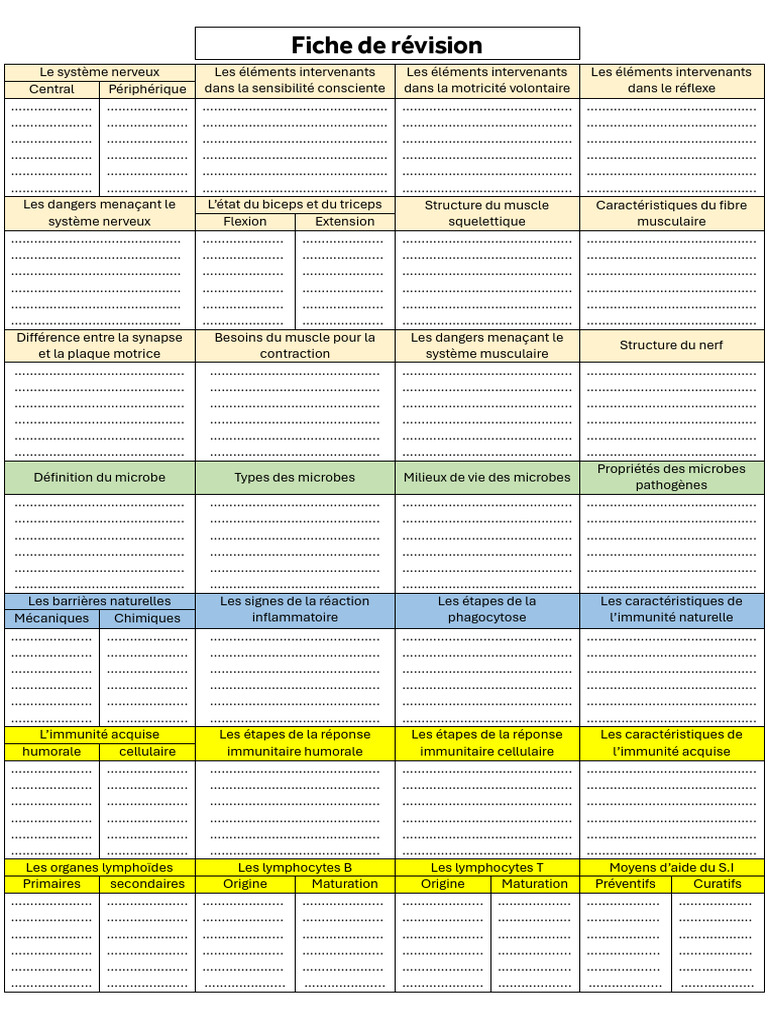 Fiche de Révision | PDF