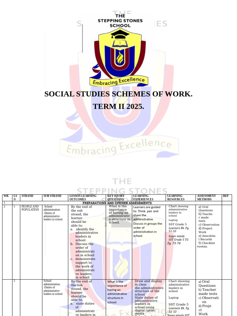 Social Studies Schemes of Work 719482698 | PDF