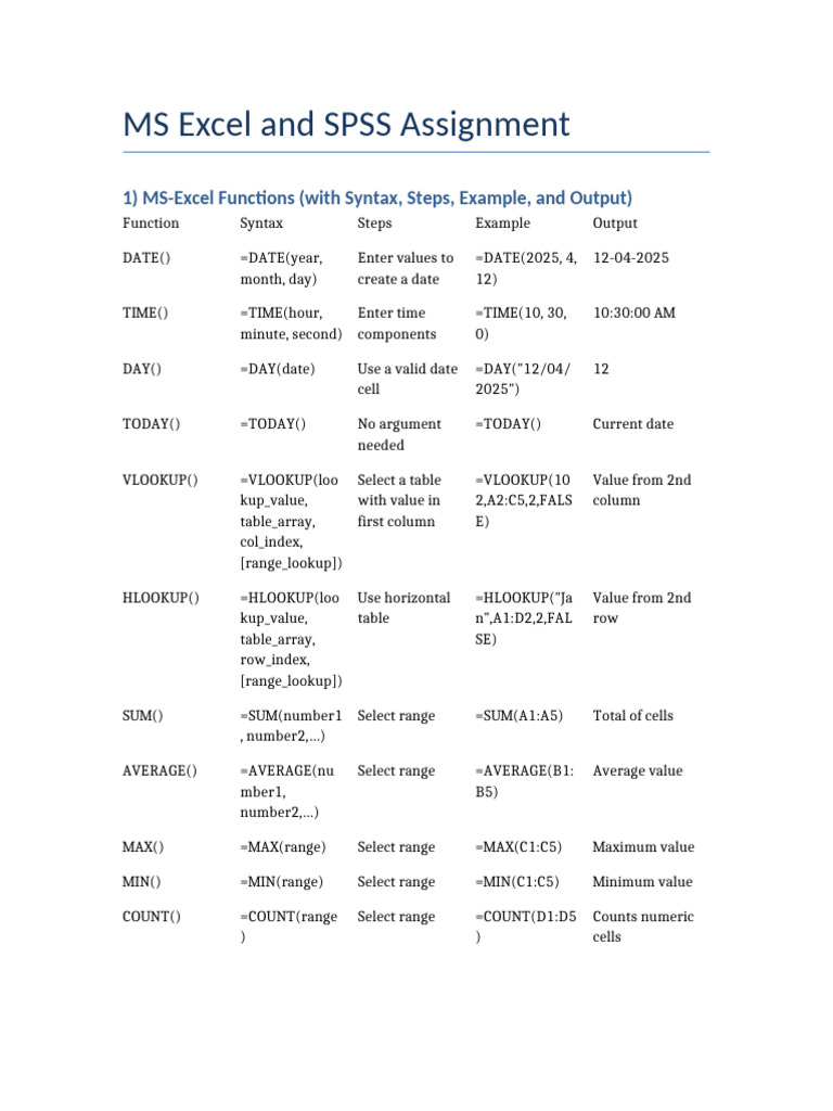 MS Excel SPSS Assignment | PDF | Statistics | Mean